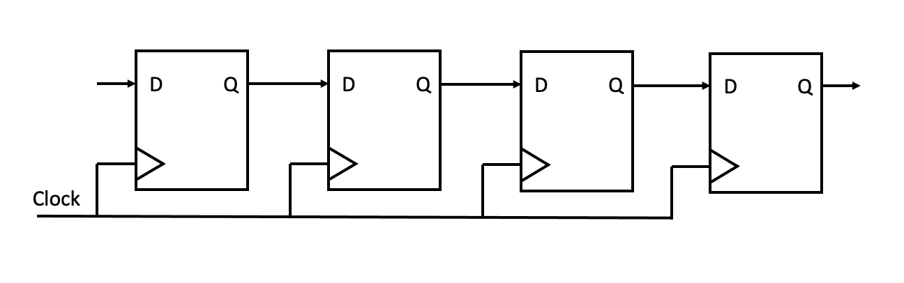 UART vs RS232